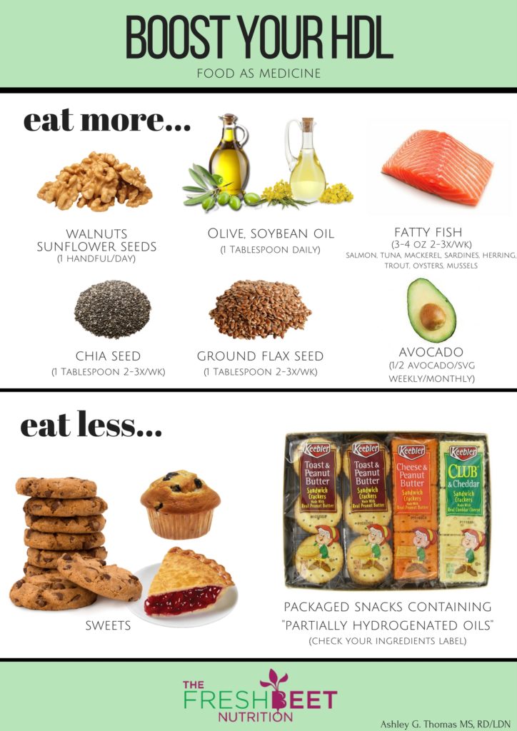 Foods To Boost HDL - Well Resourced Dietitian