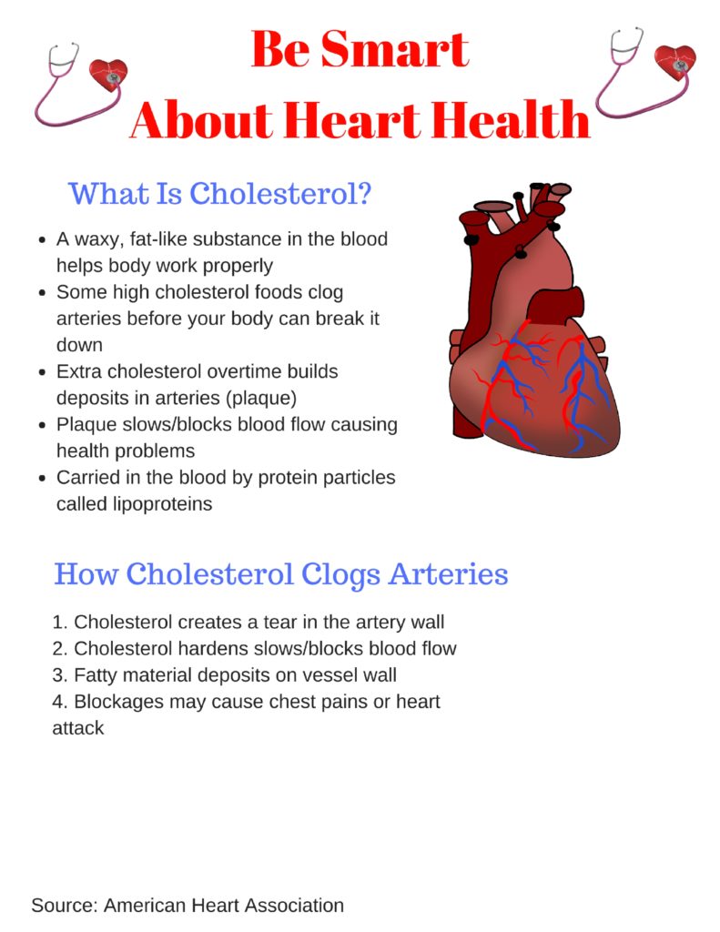 Be Smart About Heart Health - Well Resourced Dietitian