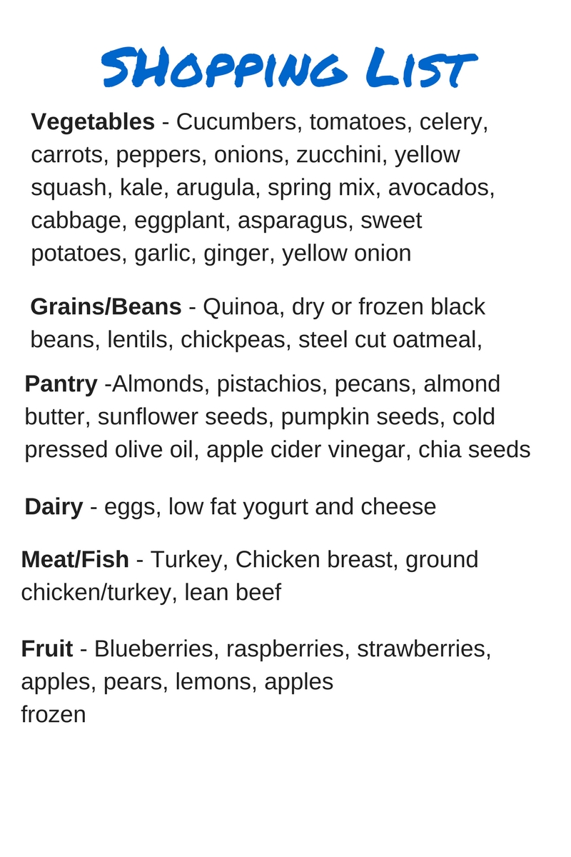 How To Navigate the Supermarket Client Hand Out - Well Resourced Dietitian