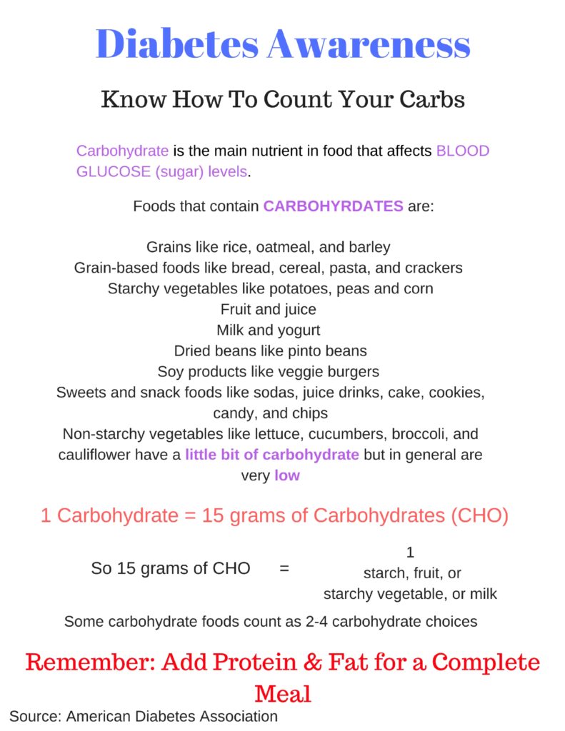 Meal Planning for Diabetics Handout - Well Resourced Dietitian