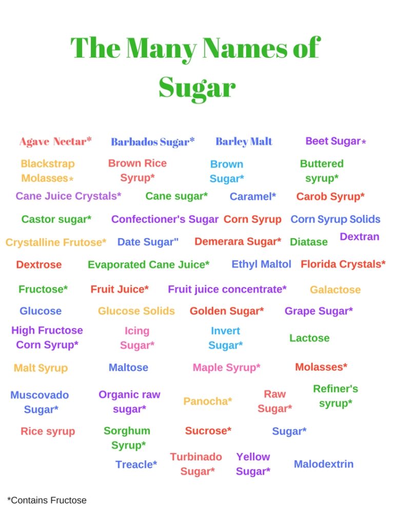 How To Spot Sugar Handout - Well Resourced Dietitian