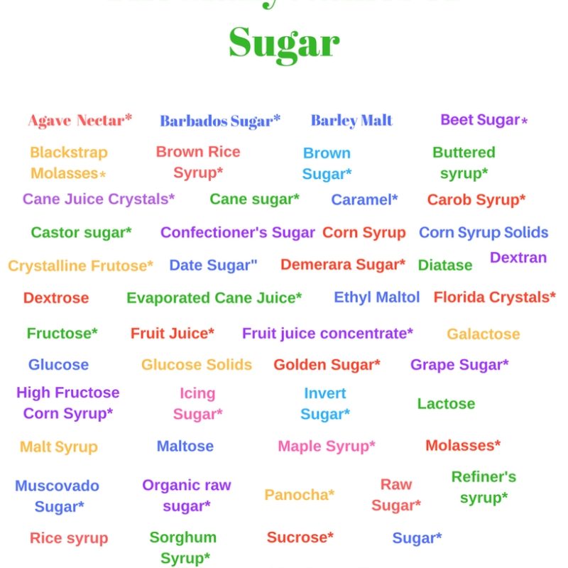 How To Spot Sugar Handout - Well Resourced Dietitian