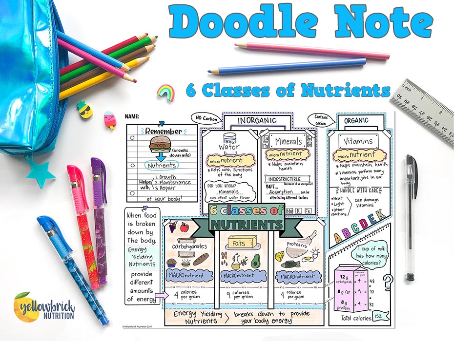 How to Create a Digital Mockup - Well Resourced Dietitian