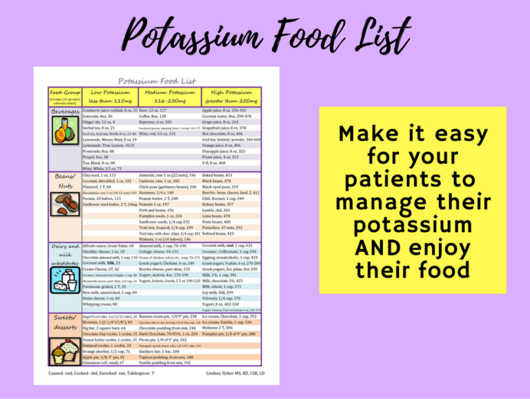 Low Potassium Handout Set for Renal and Kidney Disease - Well Resourced ...