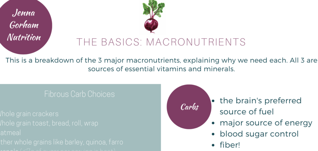 Nutrition Basics: Macronutrients | Well Resourced Dietitian
