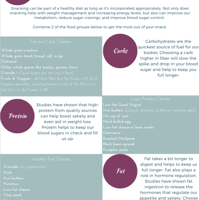 Smart Snacking - Well Resourced Dietitian