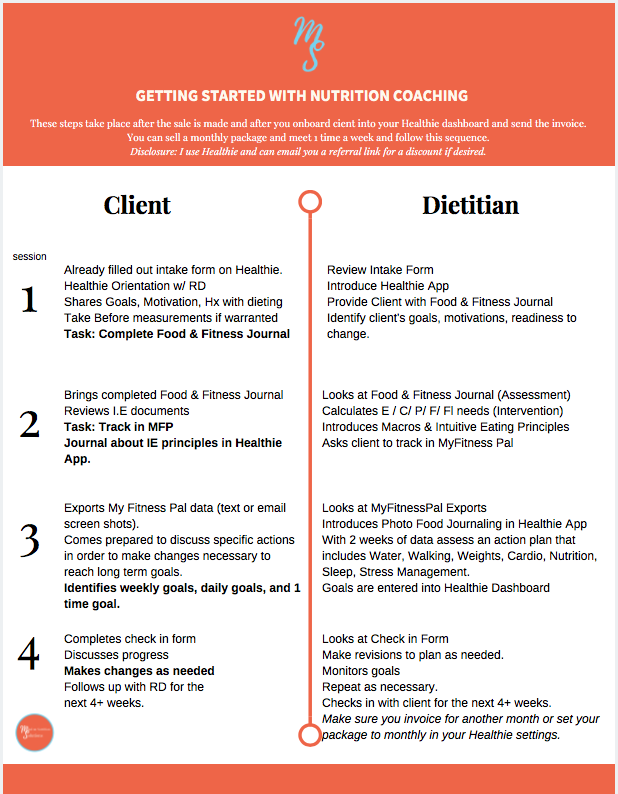 How To Start Your Private Practice Nutrition Coaching - Well Resourced ...