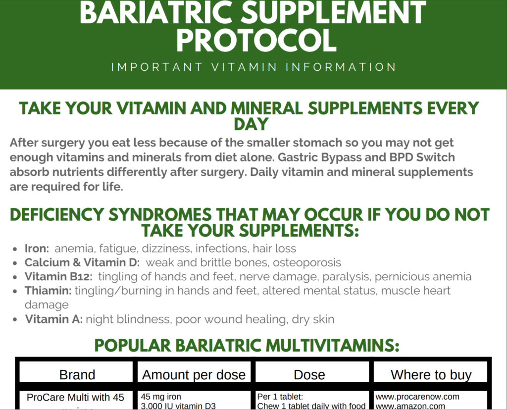 Bariatric Supplement Protocol - Well Resourced Dietitian