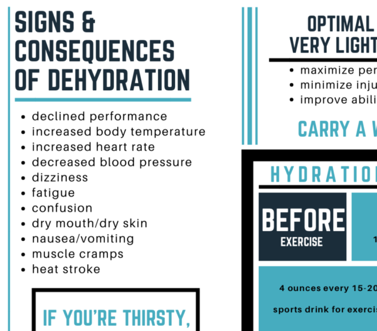 Hydration Guidelines for Athletes - Well Resourced Dietitian
