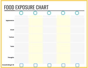 Food Exposure Chart - Well Resourced Dietitian