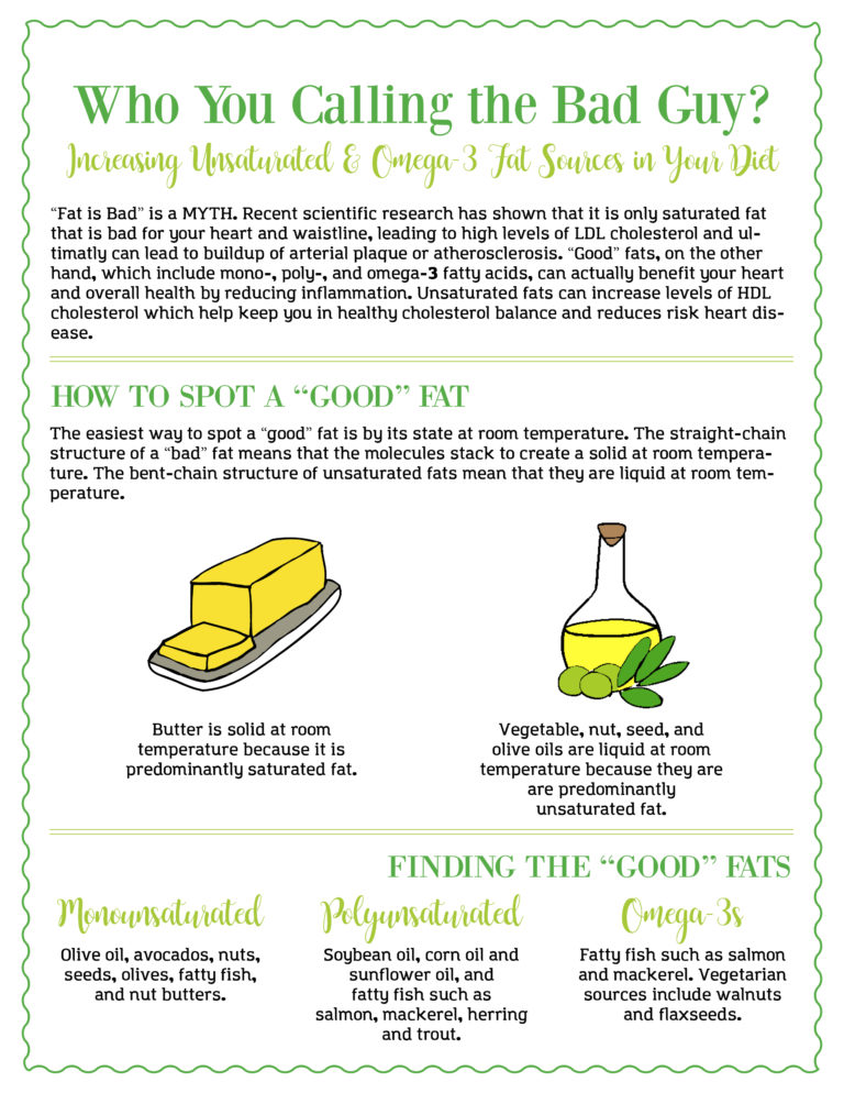 Healthy Fats Education - Well Resourced Dietitian