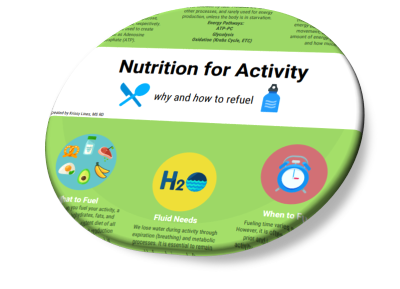 Nutrition for Activity and Sport - Well Resourced Dietitian