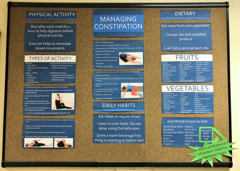 Managing Constipation - Well Resourced Dietitian