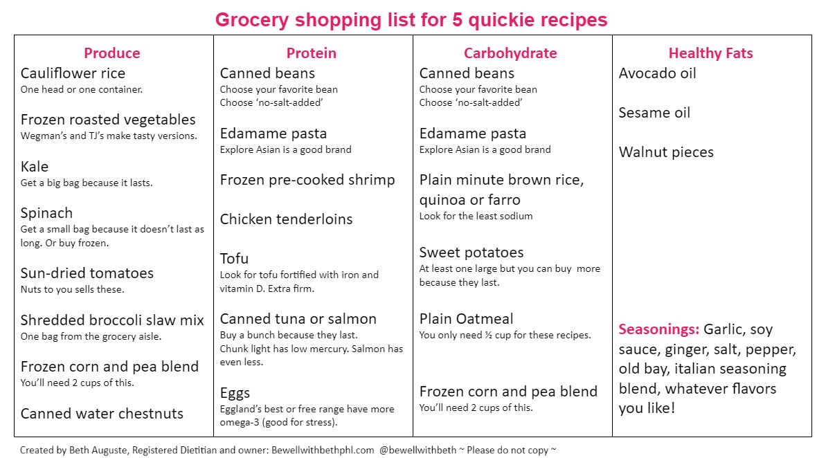 2 Shopping Lists and 5 Quickie Recipes - Well Resourced Dietitian