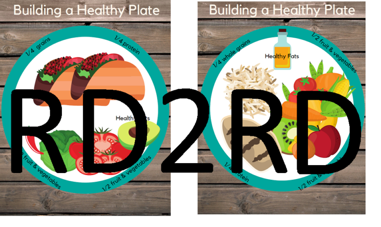 Building a Healthy Plate, Healthy Meal Guide, Meal Planning, Client ...