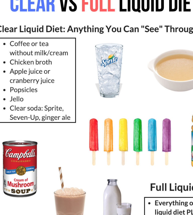Clear vs Full Liquid Diet handout - Well Resourced Dietitian