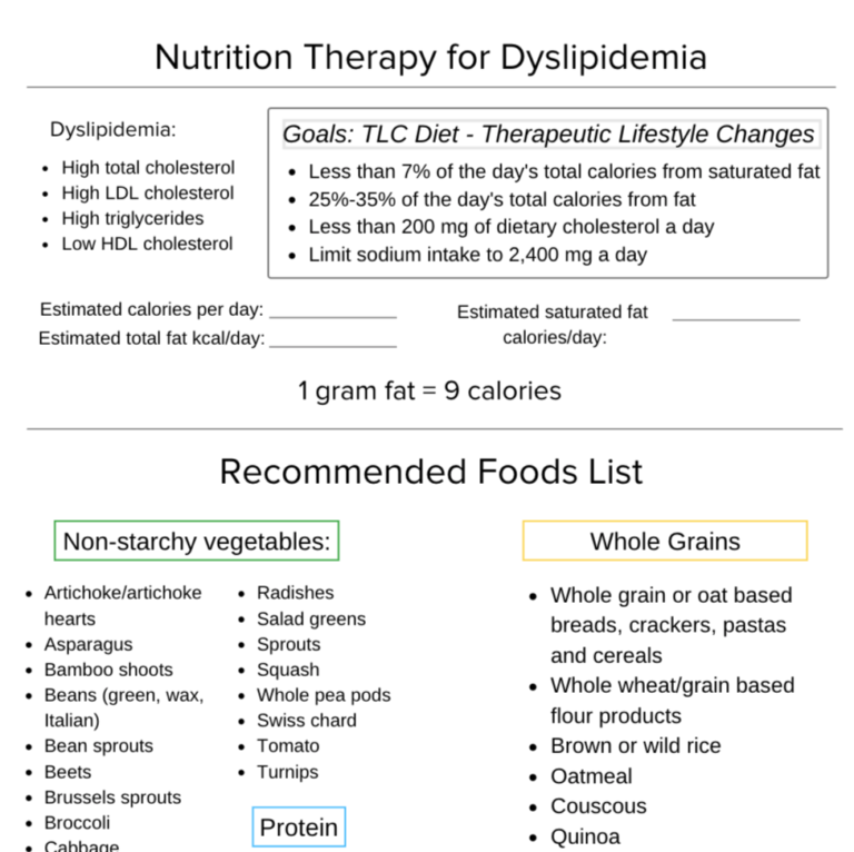 Nutrition Therapy for Dyslipidemia- TLC Diet - Well Resourced Dietitian