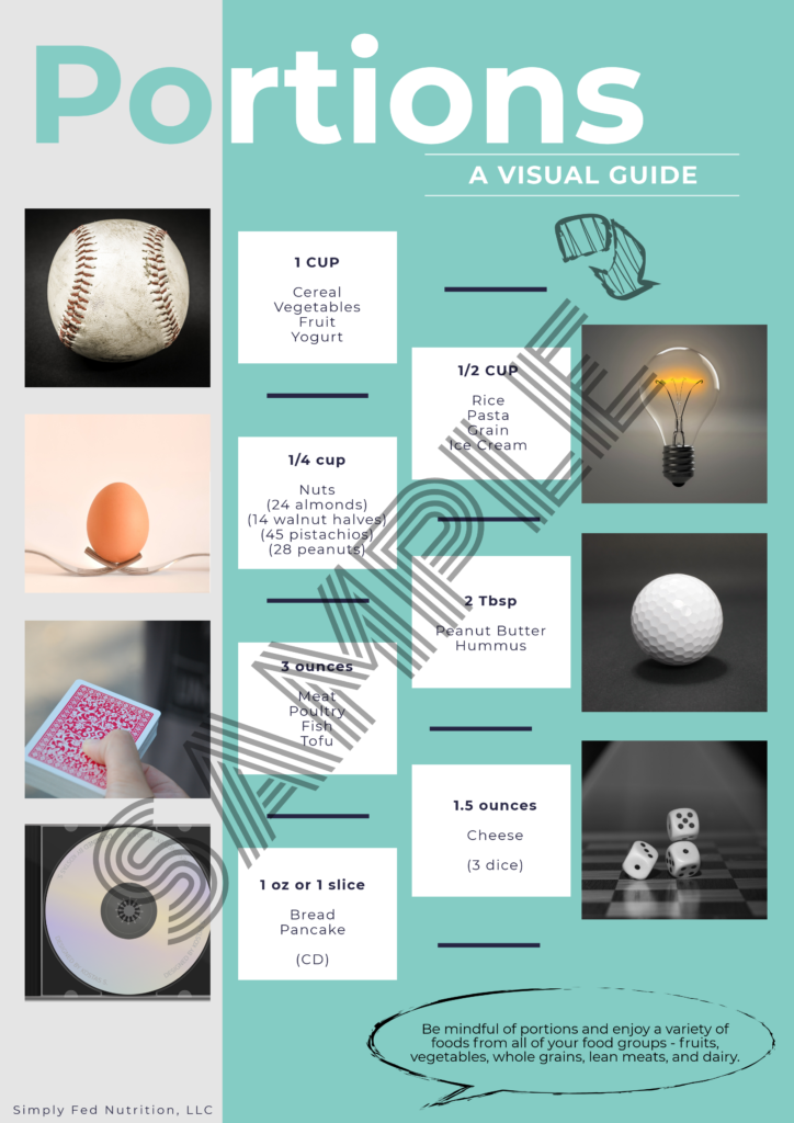 Portions - A Visual Guide - Well Resourced Dietitian