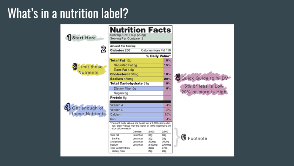 How To: Eat Well & Live Well For Families - Well Resourced Dietitian