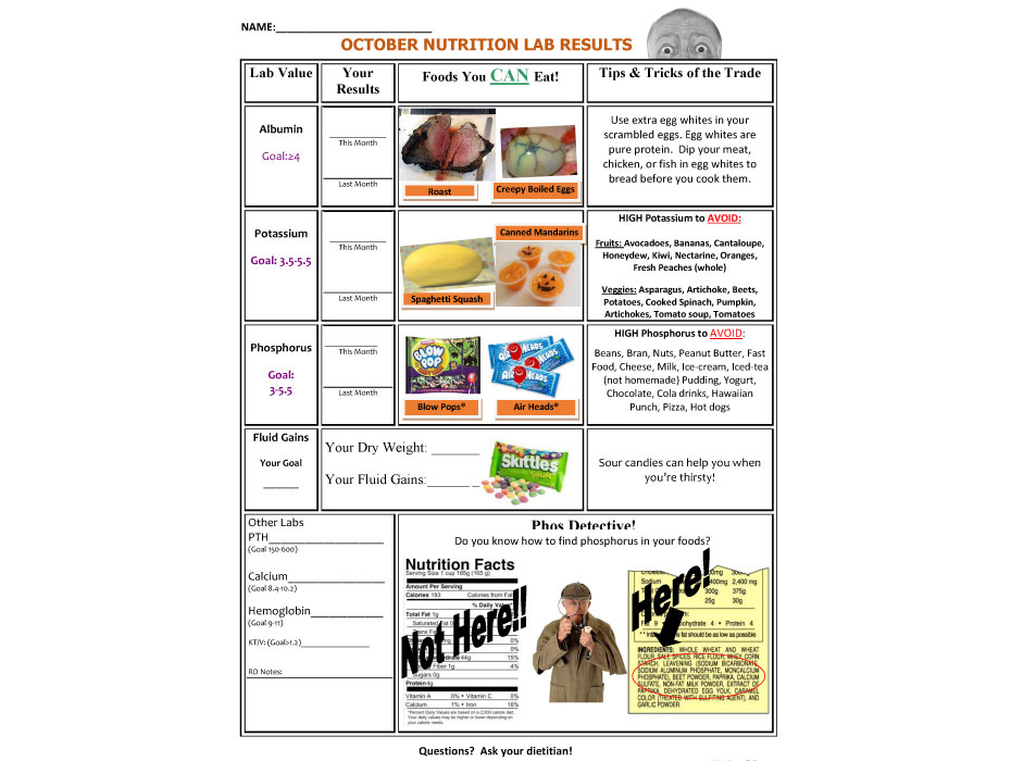 October Nutrition Lab Results - Well Resourced Dietitian