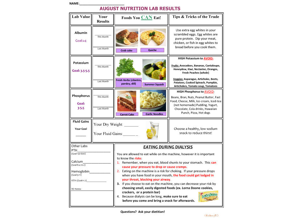 August Nutrition Lab Results - Well Resourced Dietitian
