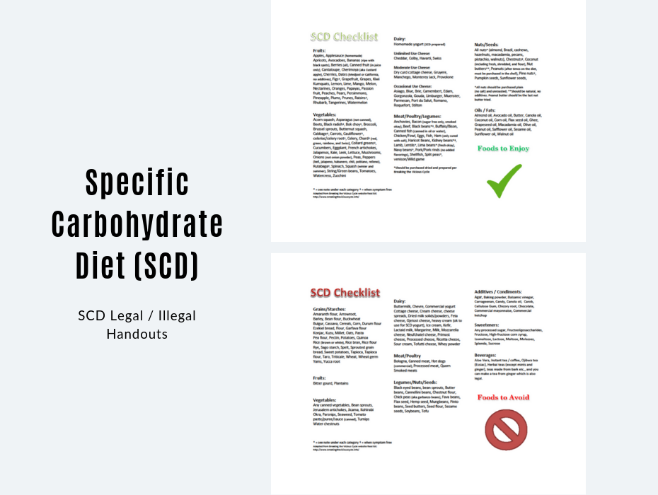 Specific Carbohydrate Handouts (SCD) - Well Resourced Dietitian