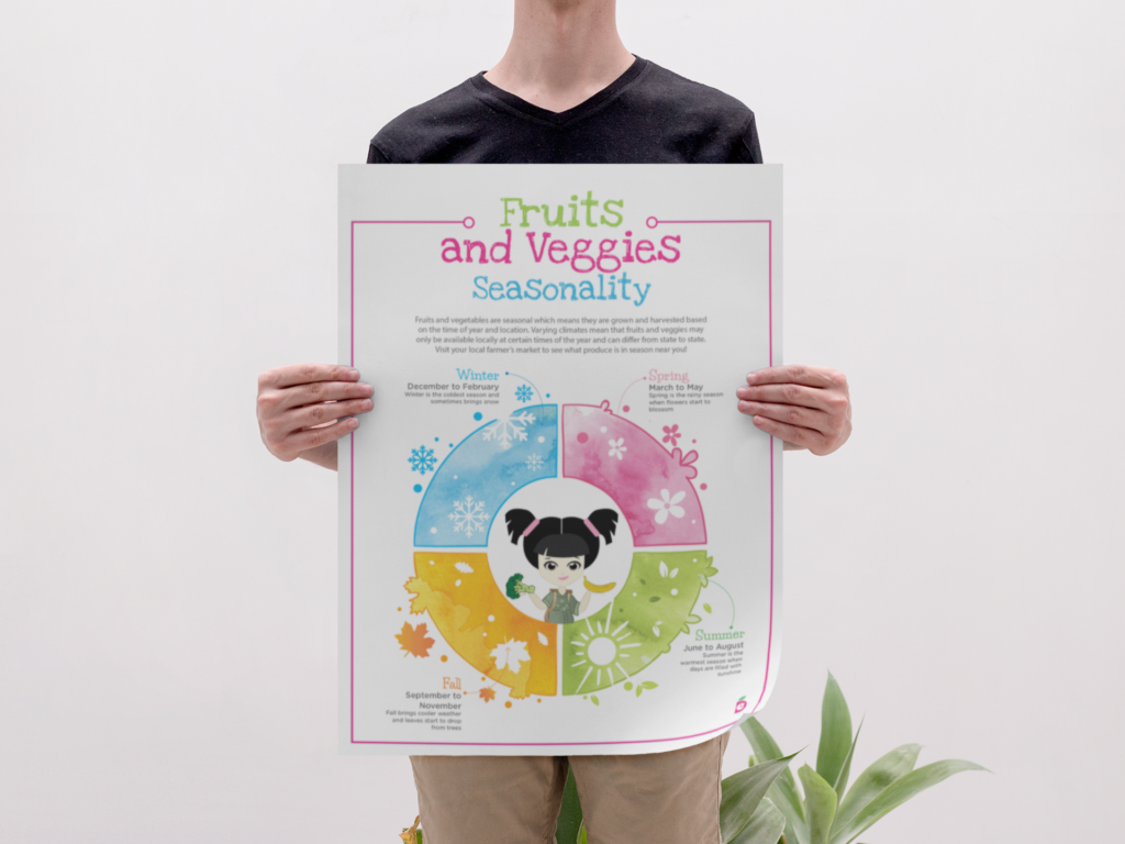 Seasonal Food Poster, Seasonal Food Print, Farm to Table, Classroom ...