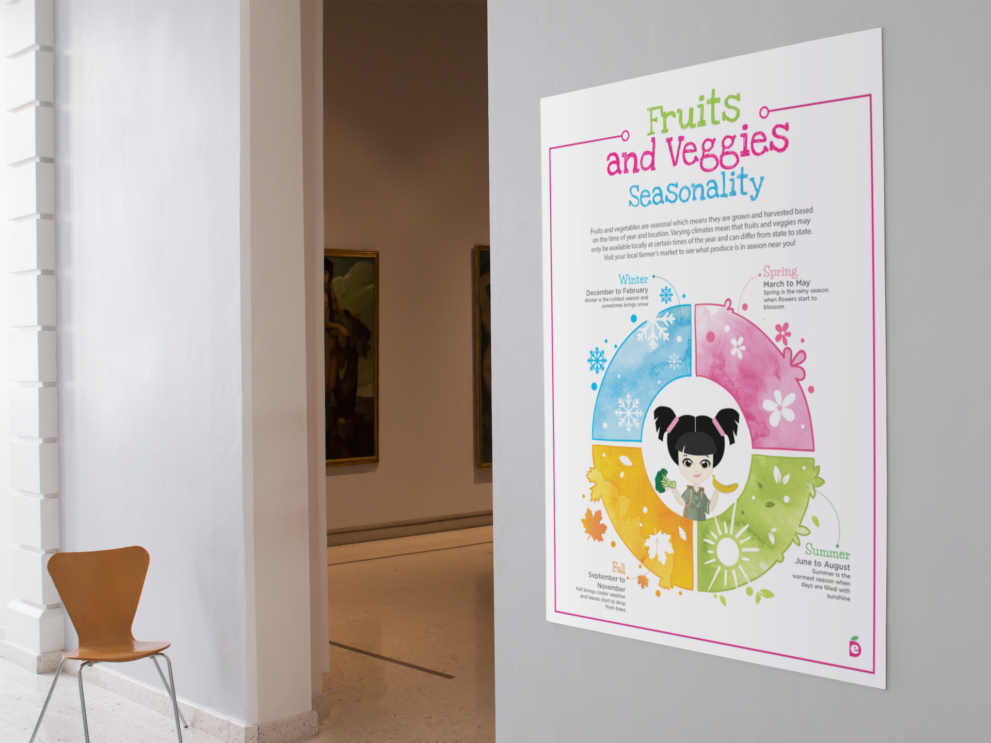 Seasonal Food Poster, Seasonal Food Print, Farm to Table, Classroom ...