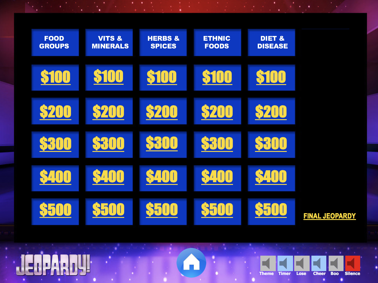 Nutrition Jeopardy - Well Resourced Dietitian