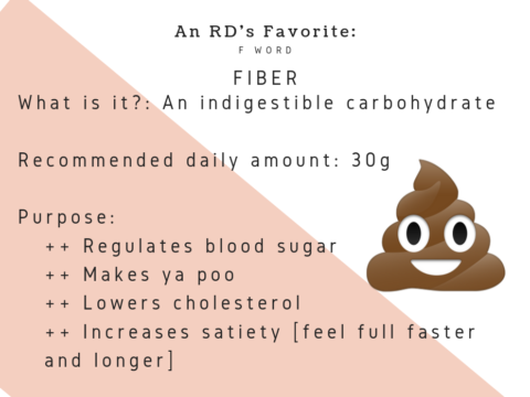 Educational Graphic: Fiber - Well Resourced Dietitian