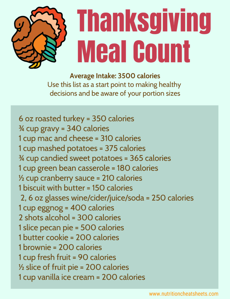 Complete Holiday Handout Pack for Healthy Eating - Well Resourced Dietitian