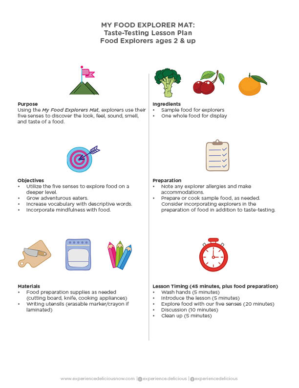 Placemats for Kids, Five Senses, Picky Eater, Teaching Resource, STEAM ...