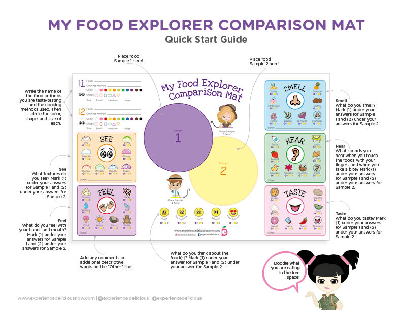 Placemats for Kids, Five Senses, Picky Eater, Teaching Resource, STEAM ...