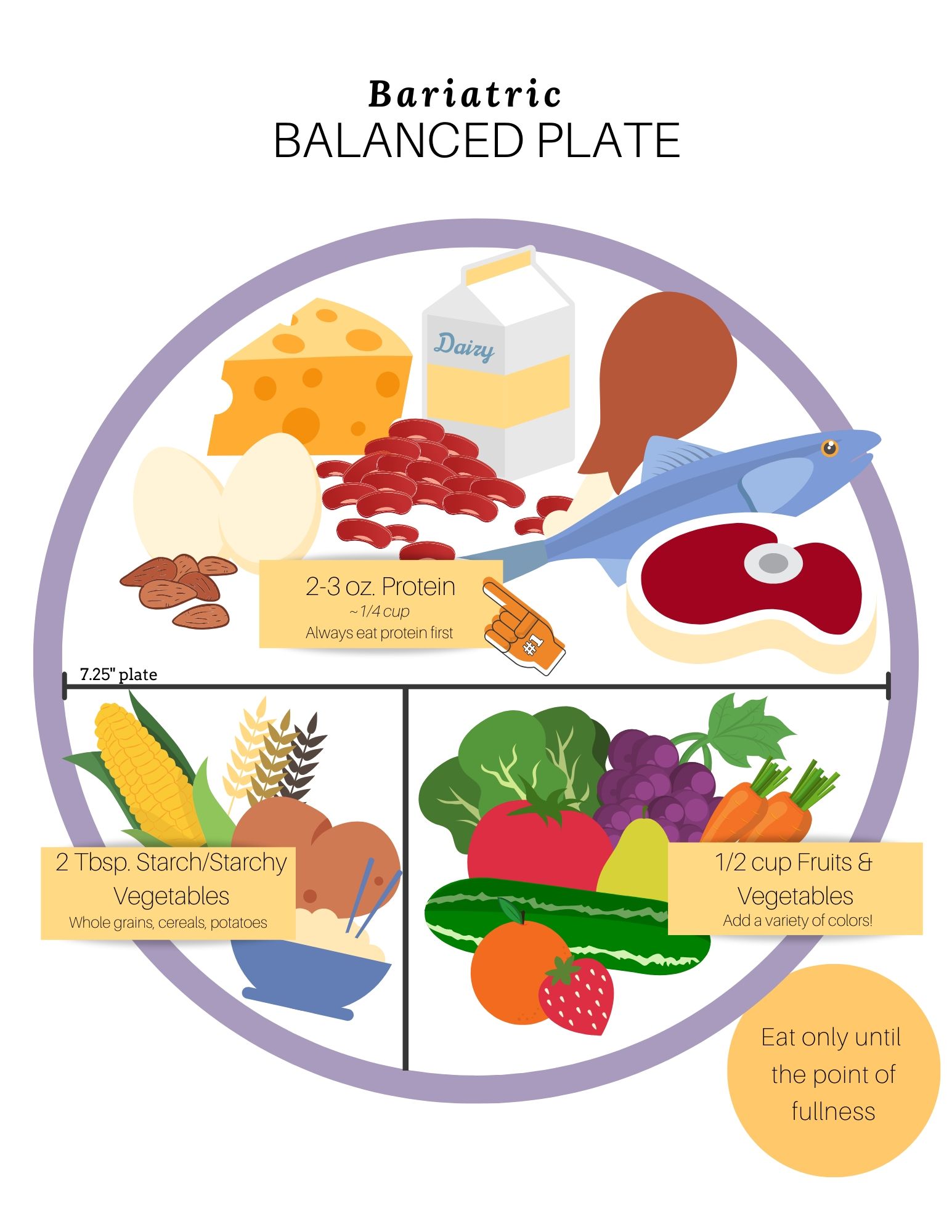 Bariatric Handout - Well Resourced Dietitian