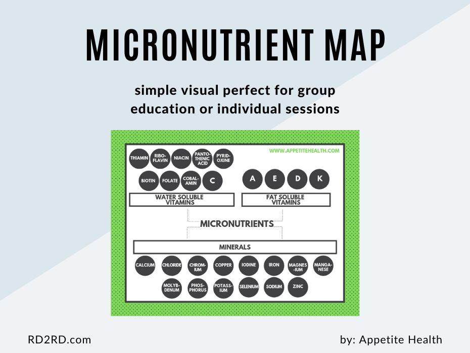Micronutrient Map - Well Resourced Dietitian