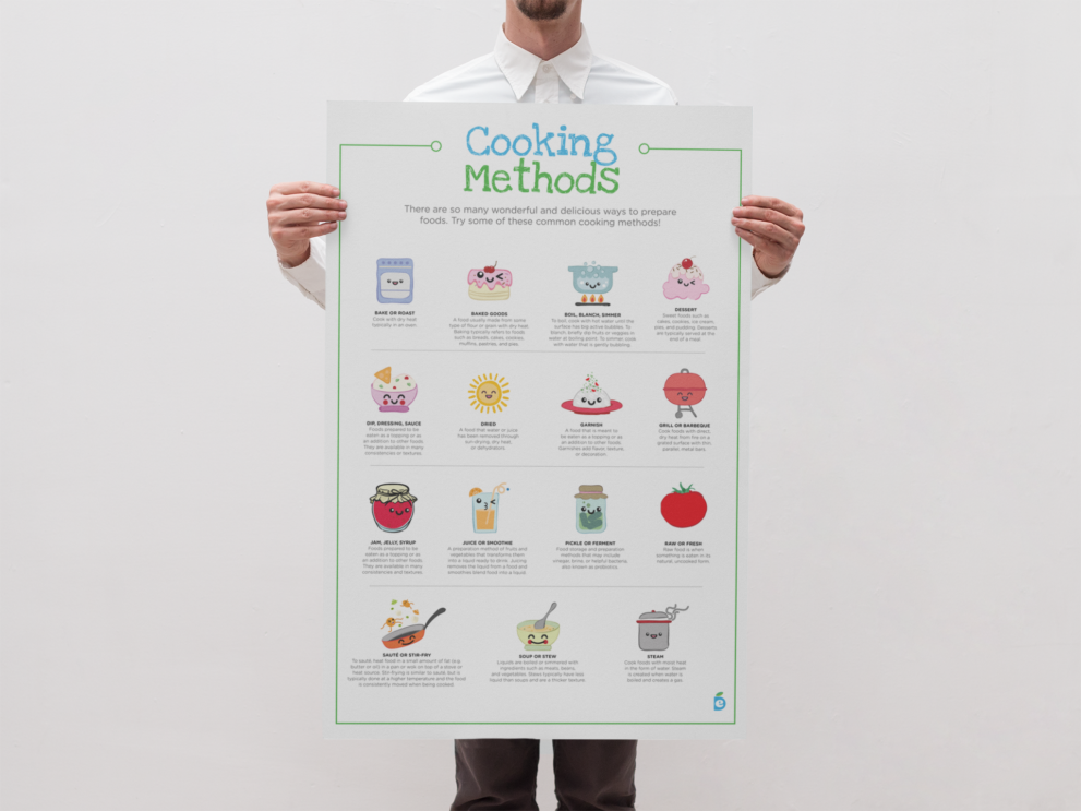 Cooking Methods Poster, School Art, Classroom Poster, Office Décor ...