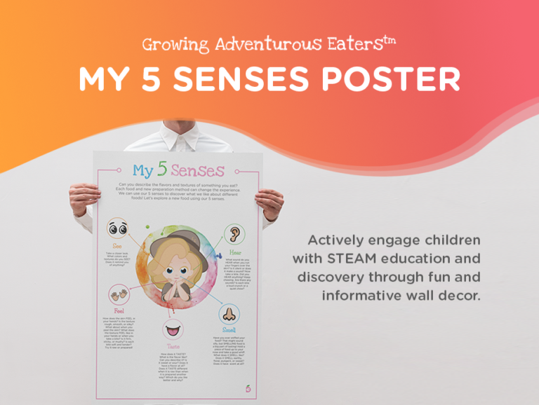 Five Senses Poster, School Art, Classroom Poster, Office Décor, STEAM ...