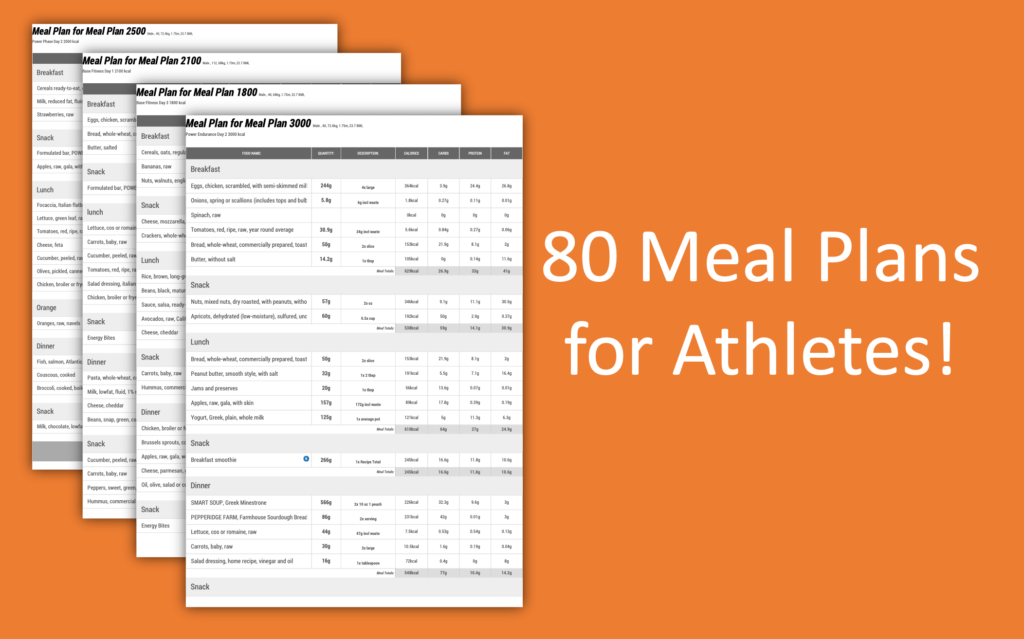 80 Meal Plans for Athletes - Well Resourced Dietitian