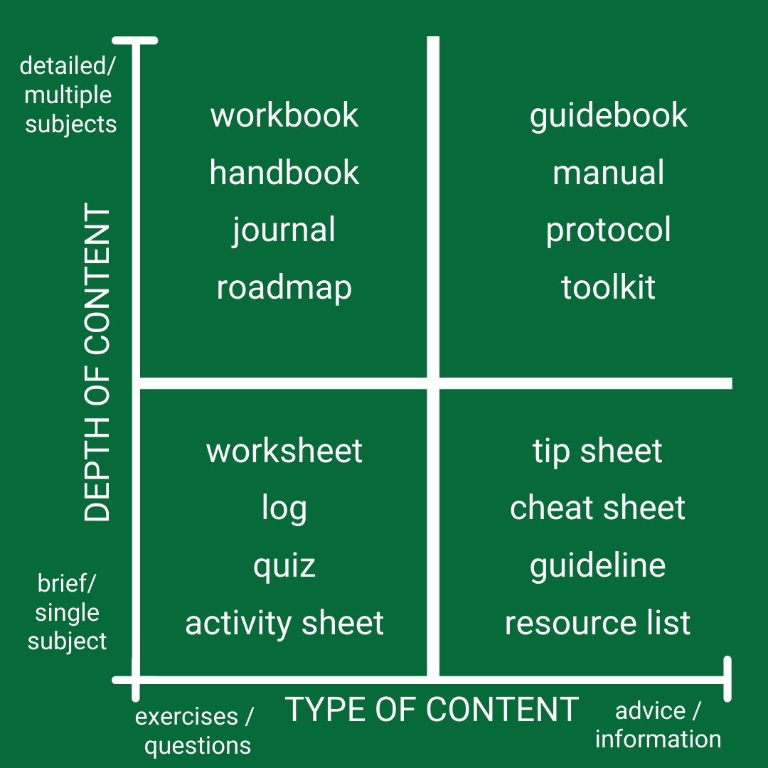 Definitive Guide to Types of Nutrition Resources Dietitians Can Create ...
