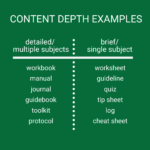 Definitive Guide to Types of Nutrition Resources Dietitians Can Create ...