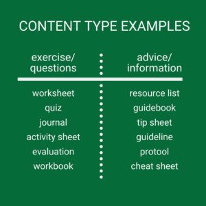 Definitive Guide to Types of Nutrition Resources Dietitians Can Create ...