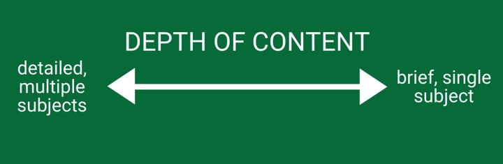 Definitive Guide to Types of Nutrition Resources Dietitians Can Create ...