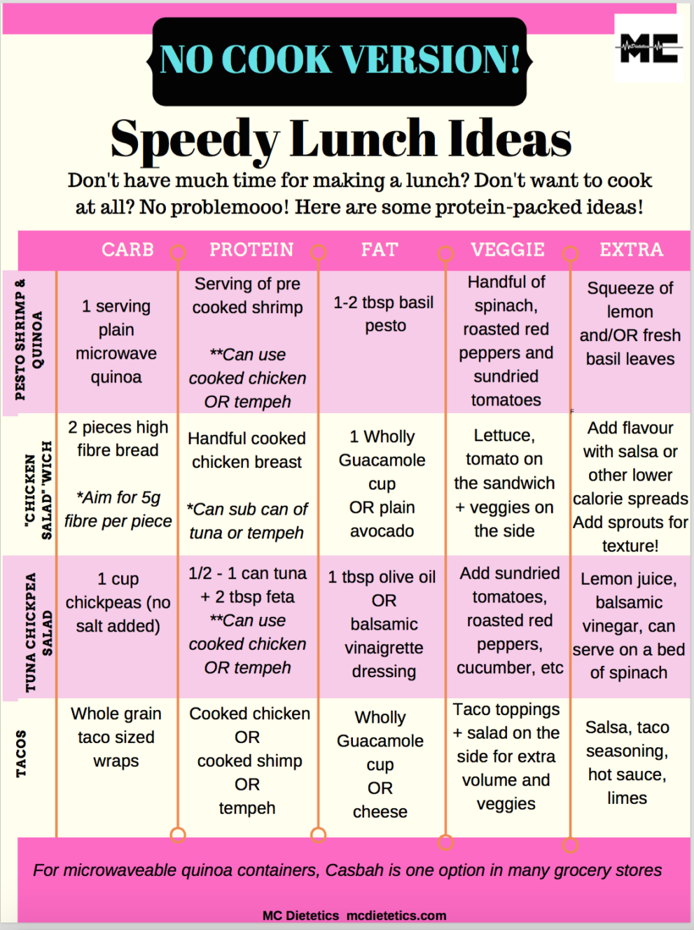 Easy and Balanced Meal Handouts - Well Resourced Dietitian