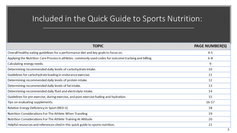 Quick Guide To Sports Nutrition, 2nd edition - Well Resourced Dietitian