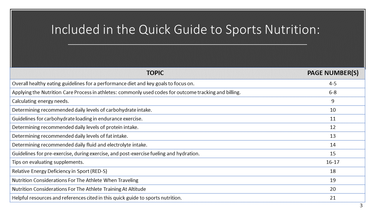 Quick Guide To Sports Nutrition, 2nd edition - Well Resourced Dietitian