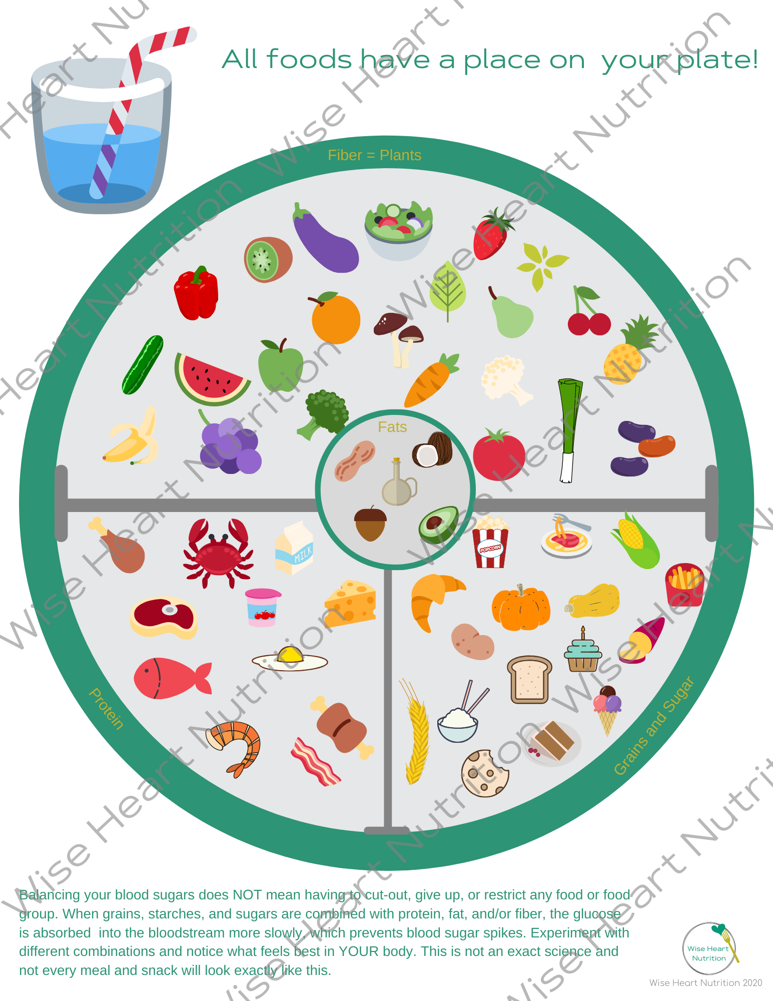 Blood Sugar Management Plate - Well Resourced Dietitian
