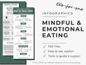 INFOGRAPHICS: Mindful & Emotional Eating - Well Resourced Dietitian