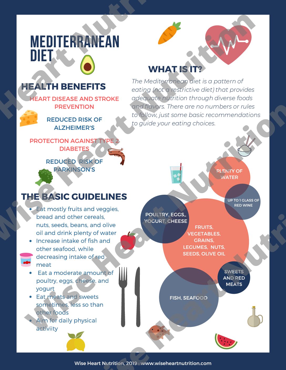 The Mediterranean Diet | Well Resourced Dietitian