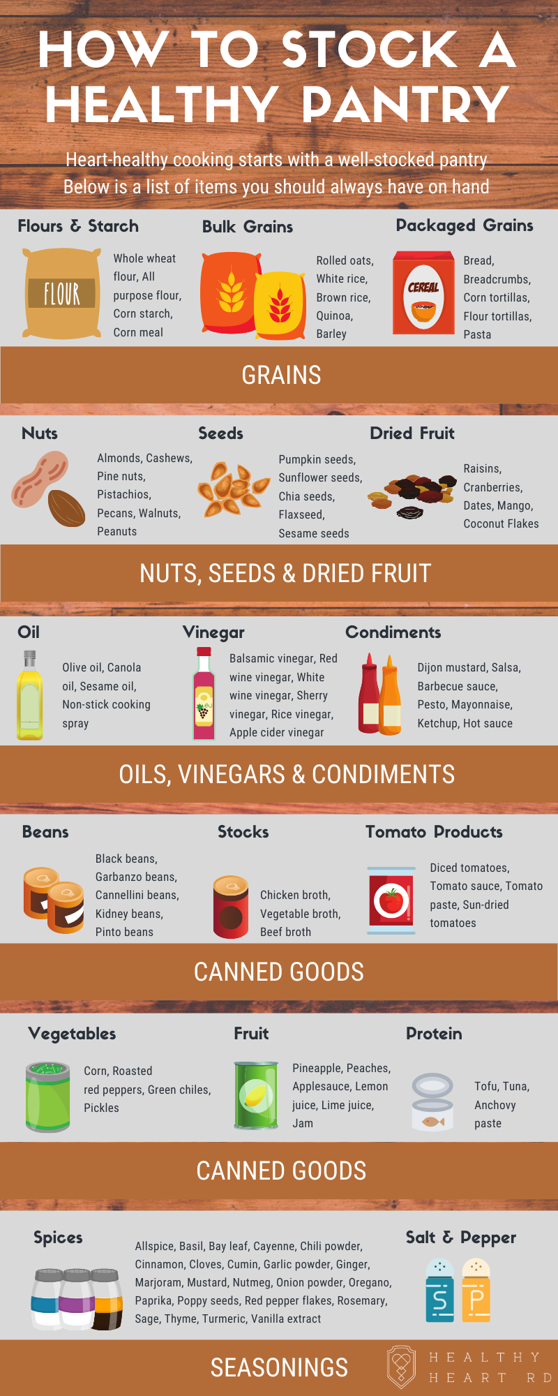 How to Stock a Healthy Pantry - Well Resourced Dietitian