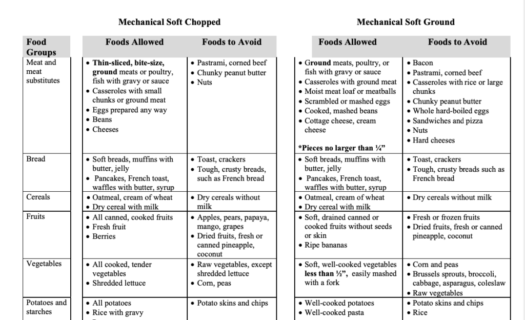 Food Texture Education: Mechanical Soft vs. Machanical Ground - Well ...